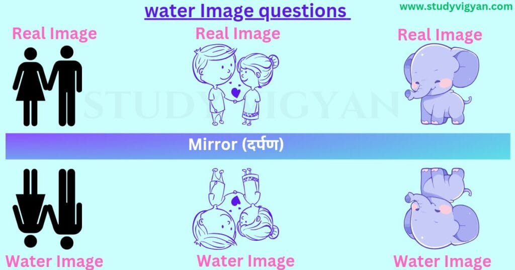 Water Image questions हल करें, best tricks, प्रकार, उत्तर केवल 7 सेकण्ड ...