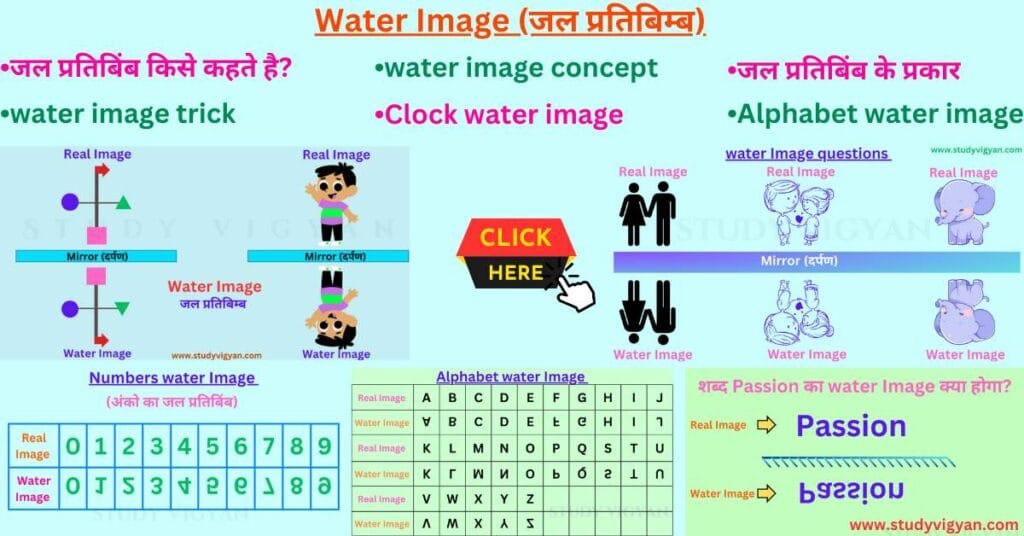 Analogy reasoning questions for Railway Exam
