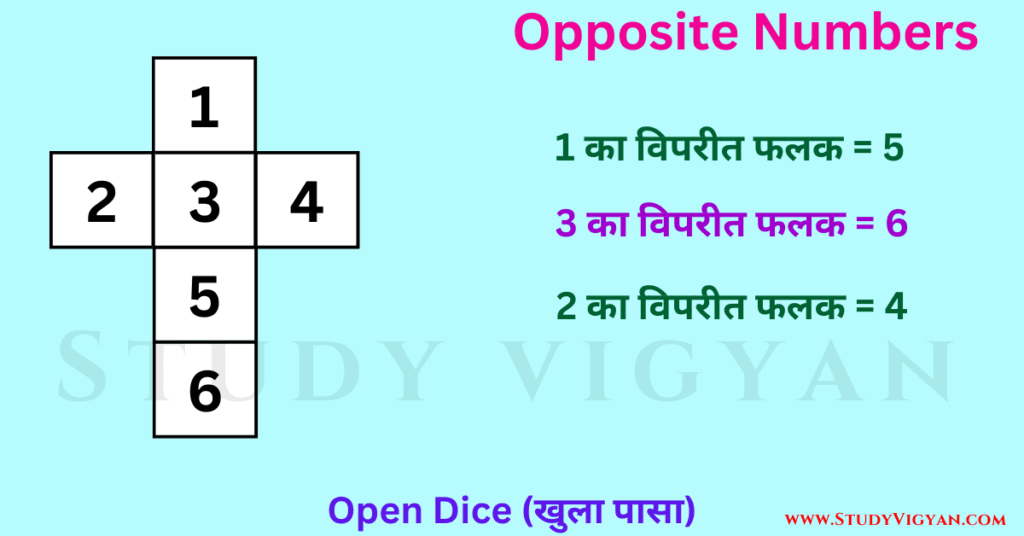 Open Dice Reasoning Questions and Answers with Pdf in Hindi, Best Tricks