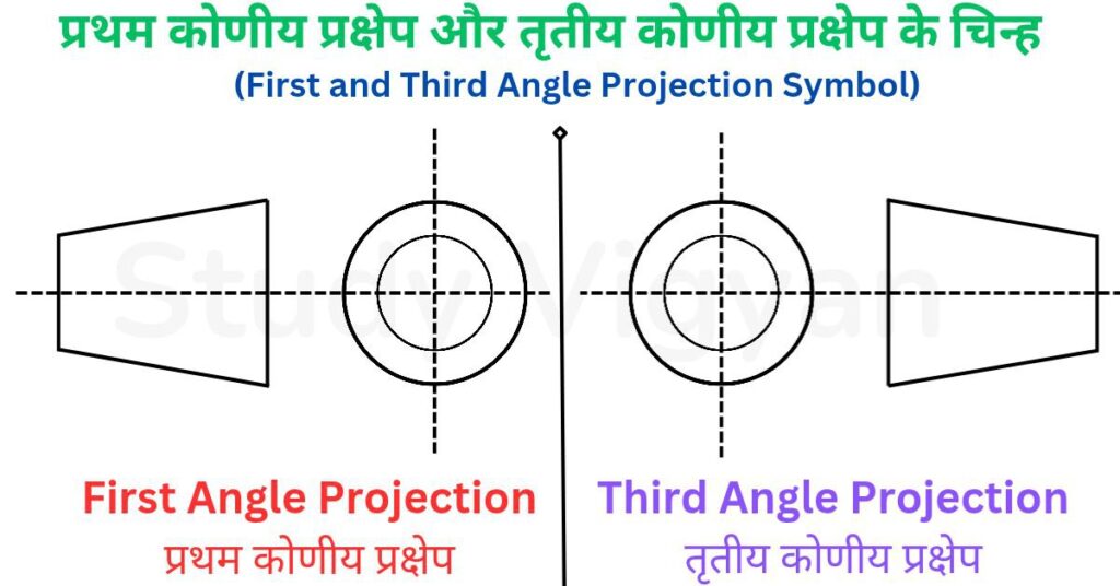 First Angle Projection and Third Angle Projection Difference, Meaning ...
