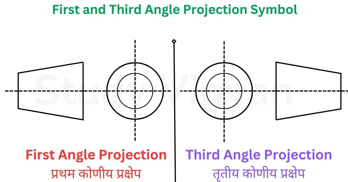 Top Engineering Drawing Viva Questions and Answers in Hindi | 10 ...